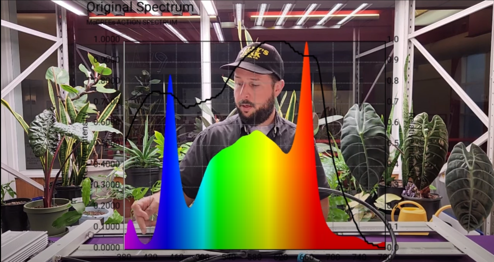 RF700 Racking Fixture Breakdown with Sustainable Terrains